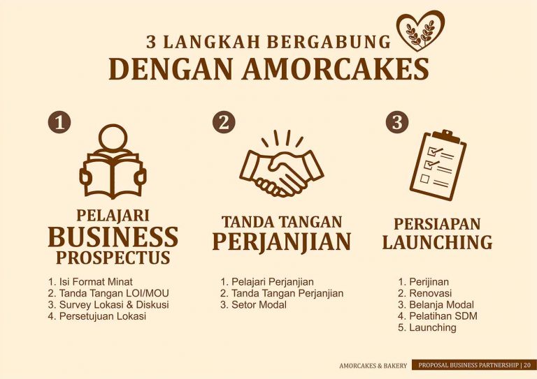 Franchise Bakery Tahan Pandemi | Amorcakes & Bakery